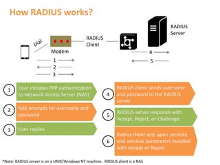 WiFi Hotspot Password | PPTX