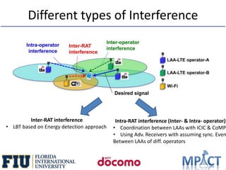 3GPP workshop - LTE in unlicensed spectrum | PPTX