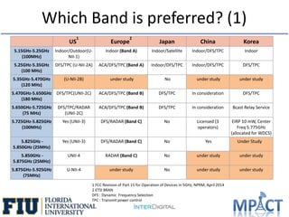 3GPP workshop - LTE in unlicensed spectrum | PPTX