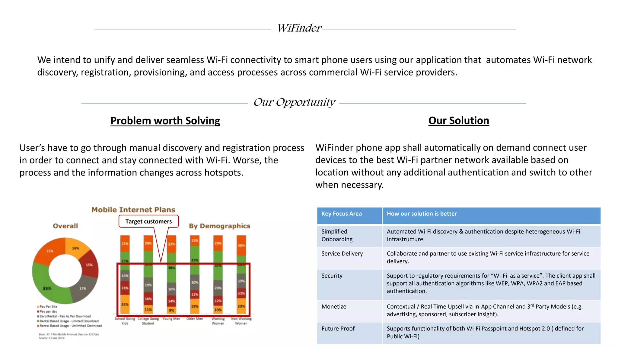 Securewify - Eximuis 2015 | PPTX