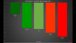 WiFi Network - Radio Signal Strenght | PPTX