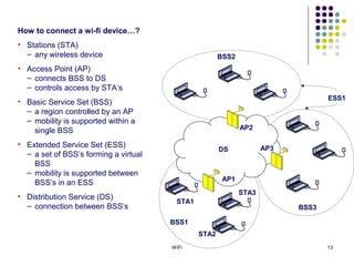 Wi-fi (ppt) by Mayank Saxena | PPT