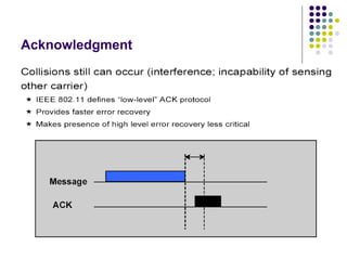 Wi-fi (ppt) by Mayank Saxena | PPT | Computer Networking | Computing