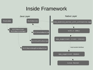 Diving inside Android Wifi | PPT