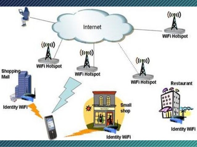 hotspot(wi-fi)
