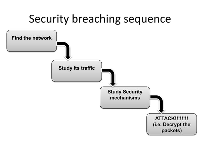 WiFi Secuiry: Attack & Defence | PPTX | Computer Networking | Computing