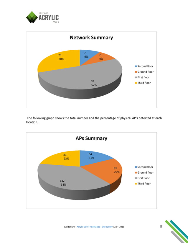 WiFi site survey report example - Acrylic heatmaps software | PDF ...