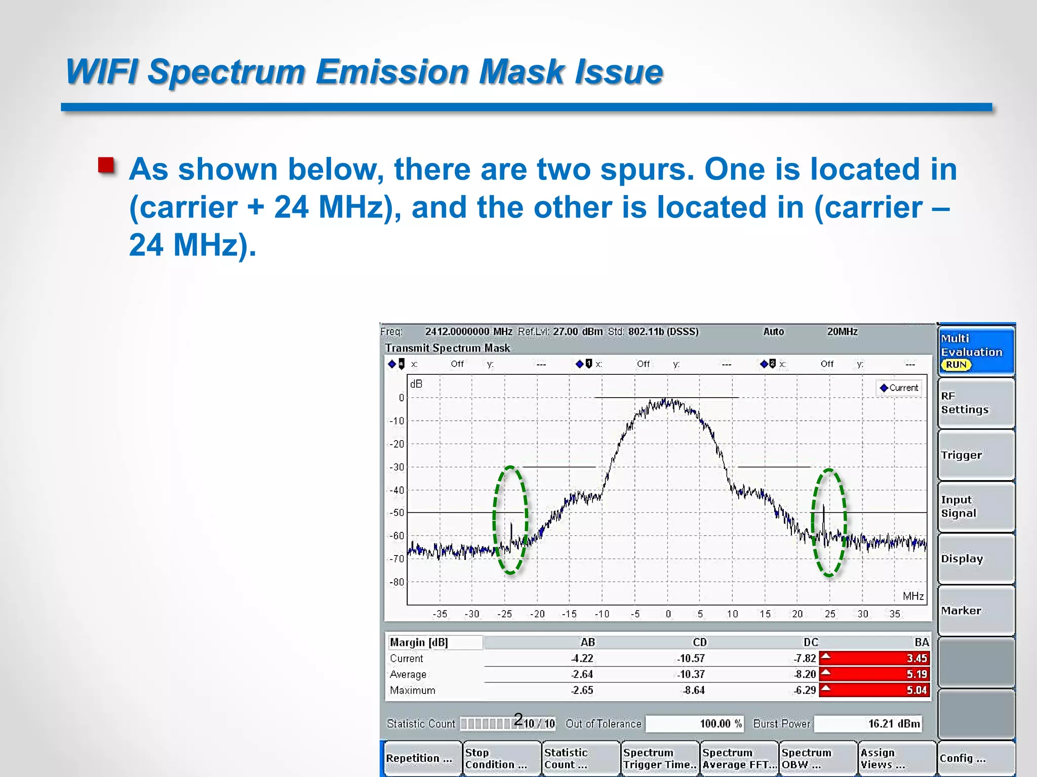 WIFI Spectrum Emission Mask Issue | PDF | Technology & Computing
