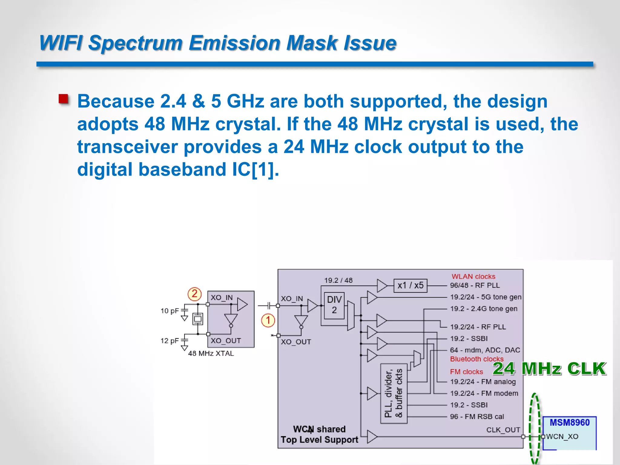 WIFI Spectrum Emission Mask Issue | PDF | Technology & Computing