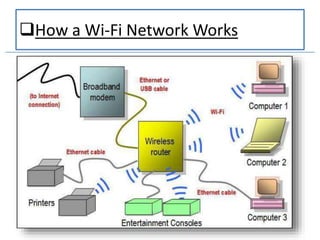 wifi tech-1.pptx