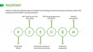 WiFi Technologies - Hotspot 2.0 and Beyond | PDF