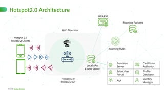 WiFi Technologies - Hotspot 2.0 and Beyond | PDF