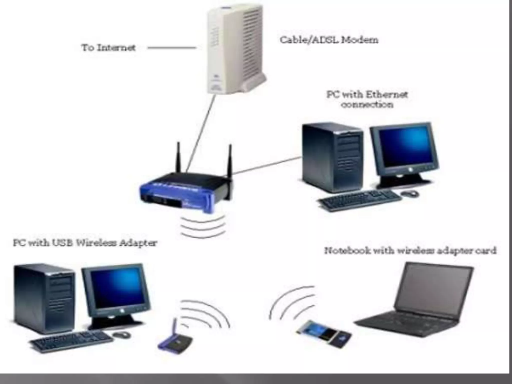 Wifi technology ppt | PPTX