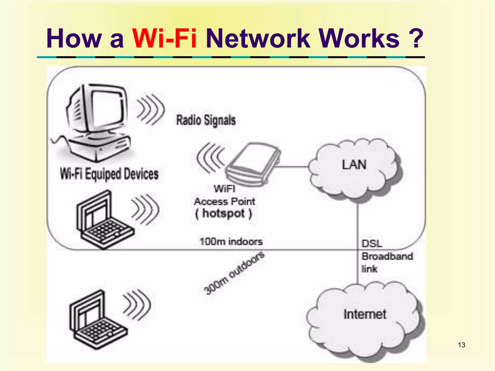Wifi Technology ppt | PPTX