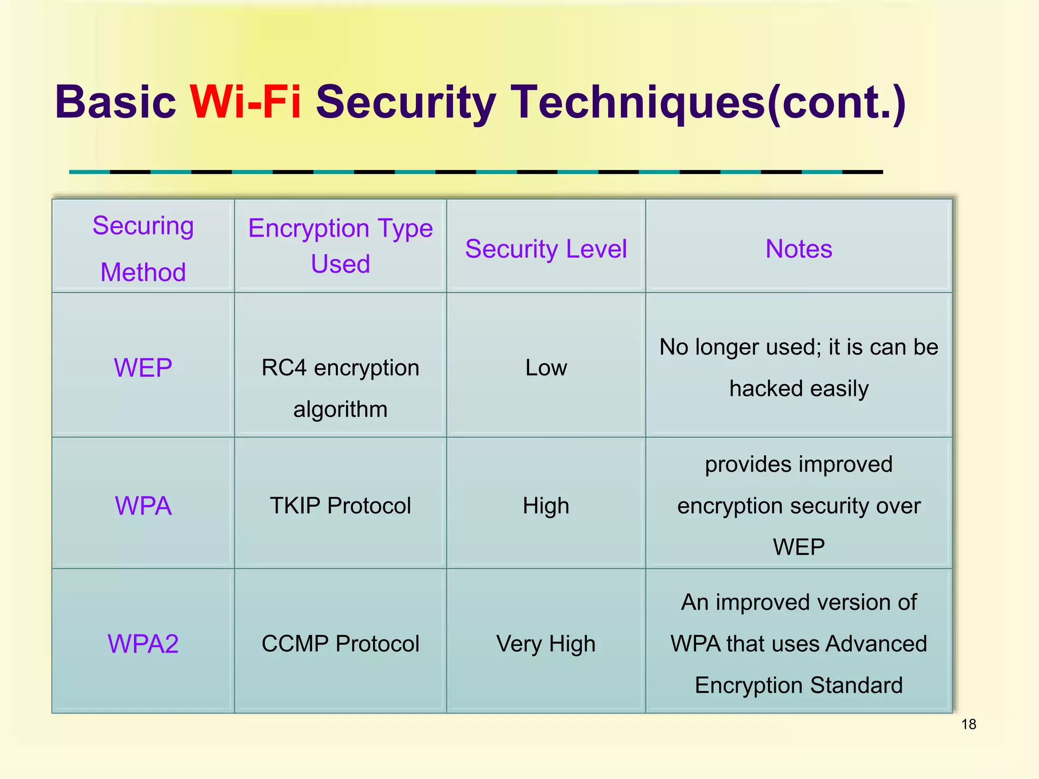 Wifi Technology ppt | PPTX