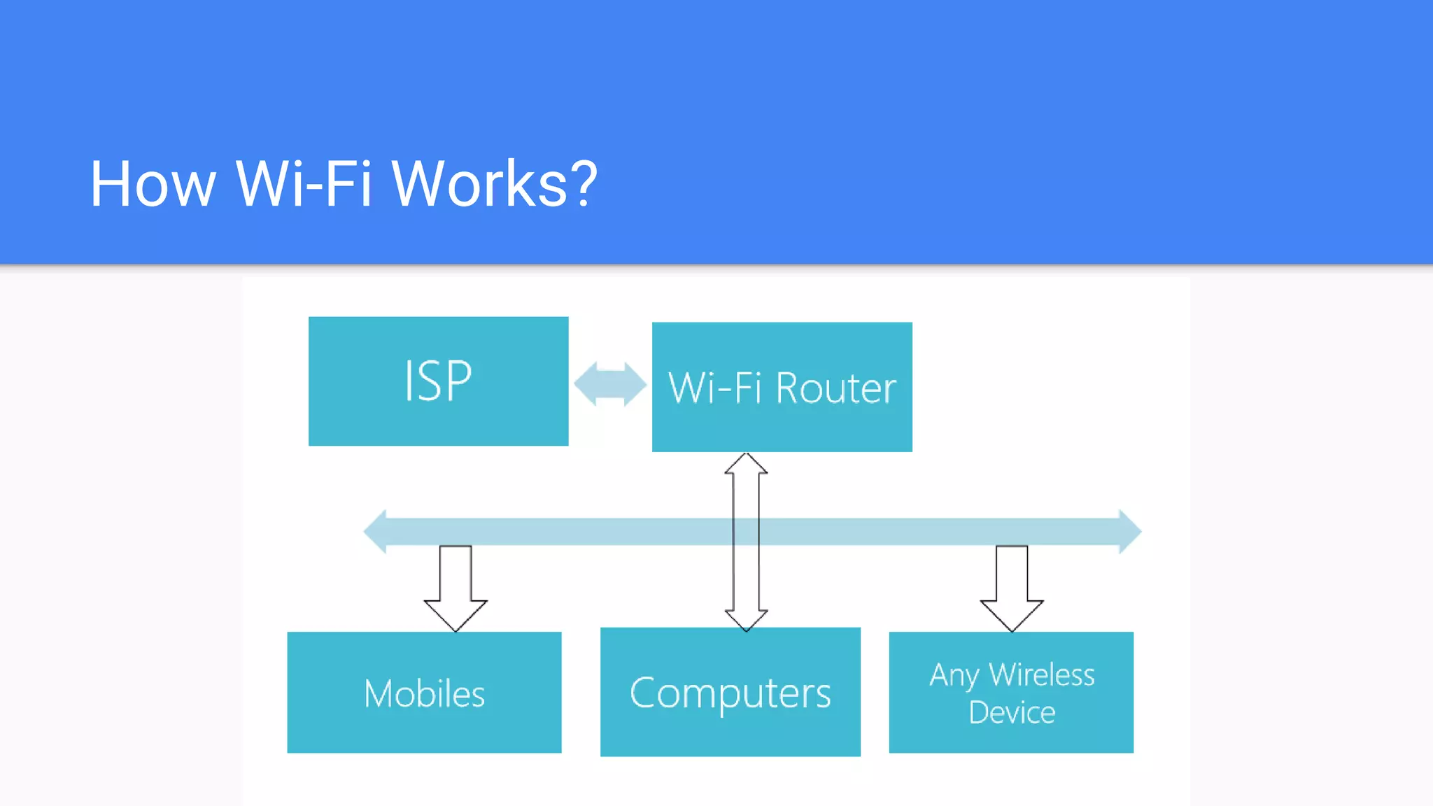 WiFi vs LiFi - A Comparison | PPTX