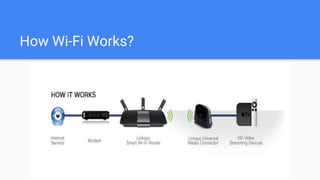 WiFi vs LiFi - A Comparison | PPTX