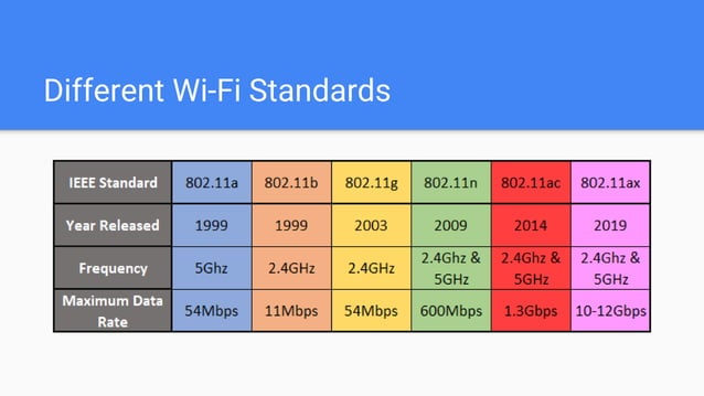 WiFi vs LiFi - A Comparison | PPTX | Computer Networking | Computing