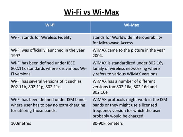 Wifi Vs Wimax Pptx Computer Networking Computing