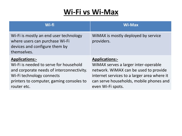 Wifi vs wimax | PPTX | Computer Networking | Computing