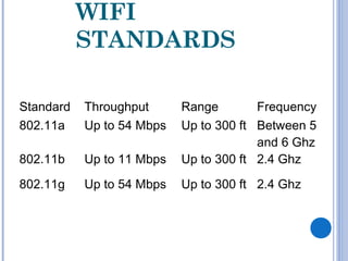Wifi wimax | PPT