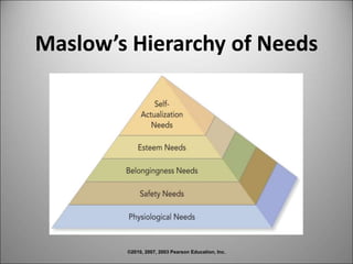 Working in Groups ppt 5ed | PPT