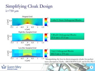 Wiggin dielectric | PPT