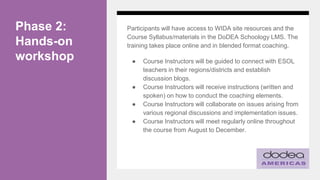 Wiglesworth training plan wida 3-credit course | PPT