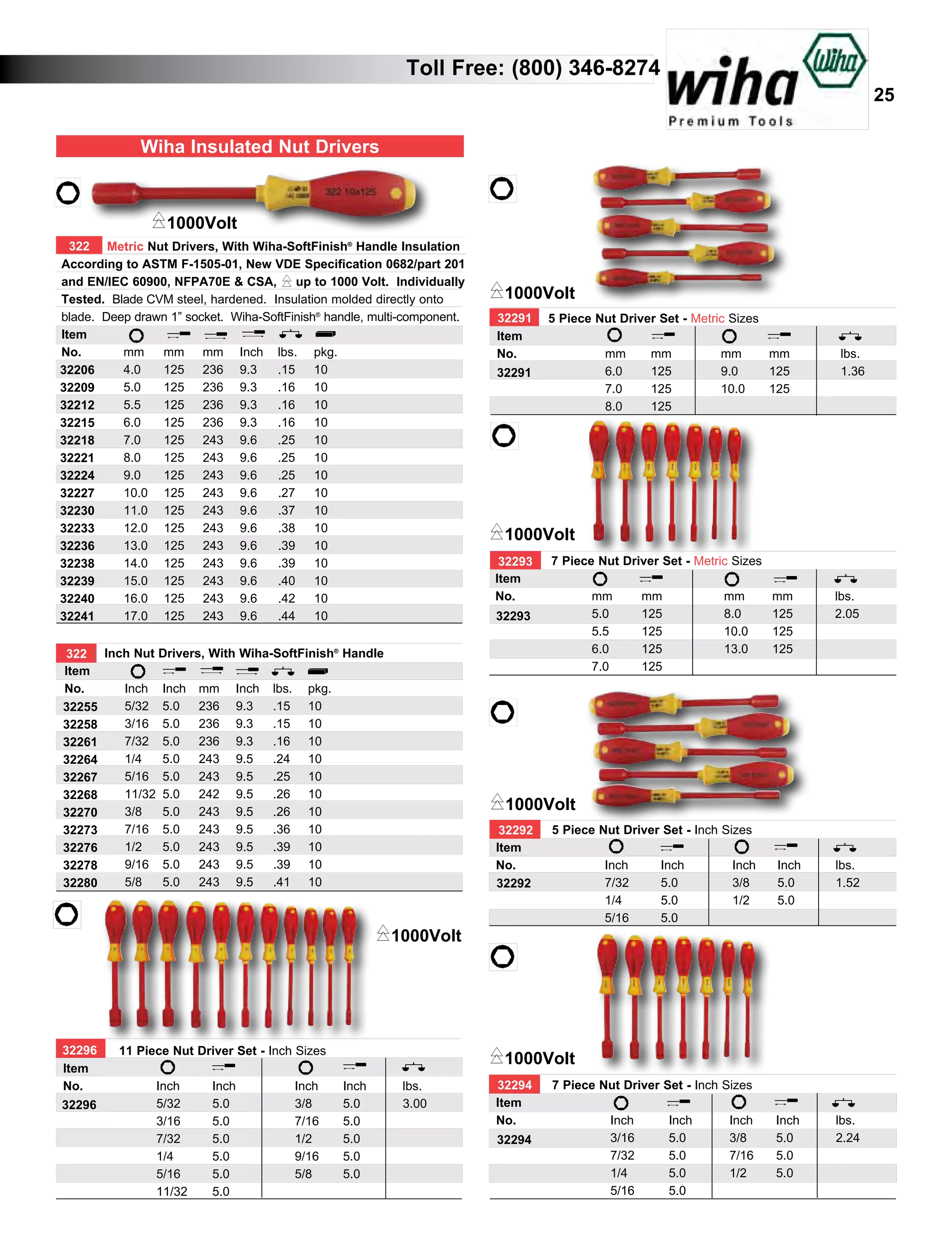 Wiha Insulated Tools Catalog | PDF