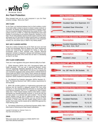 Wiha Insulated Tools Catalog | PDF