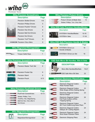 Wiha Tech Tools Catalog | PDF