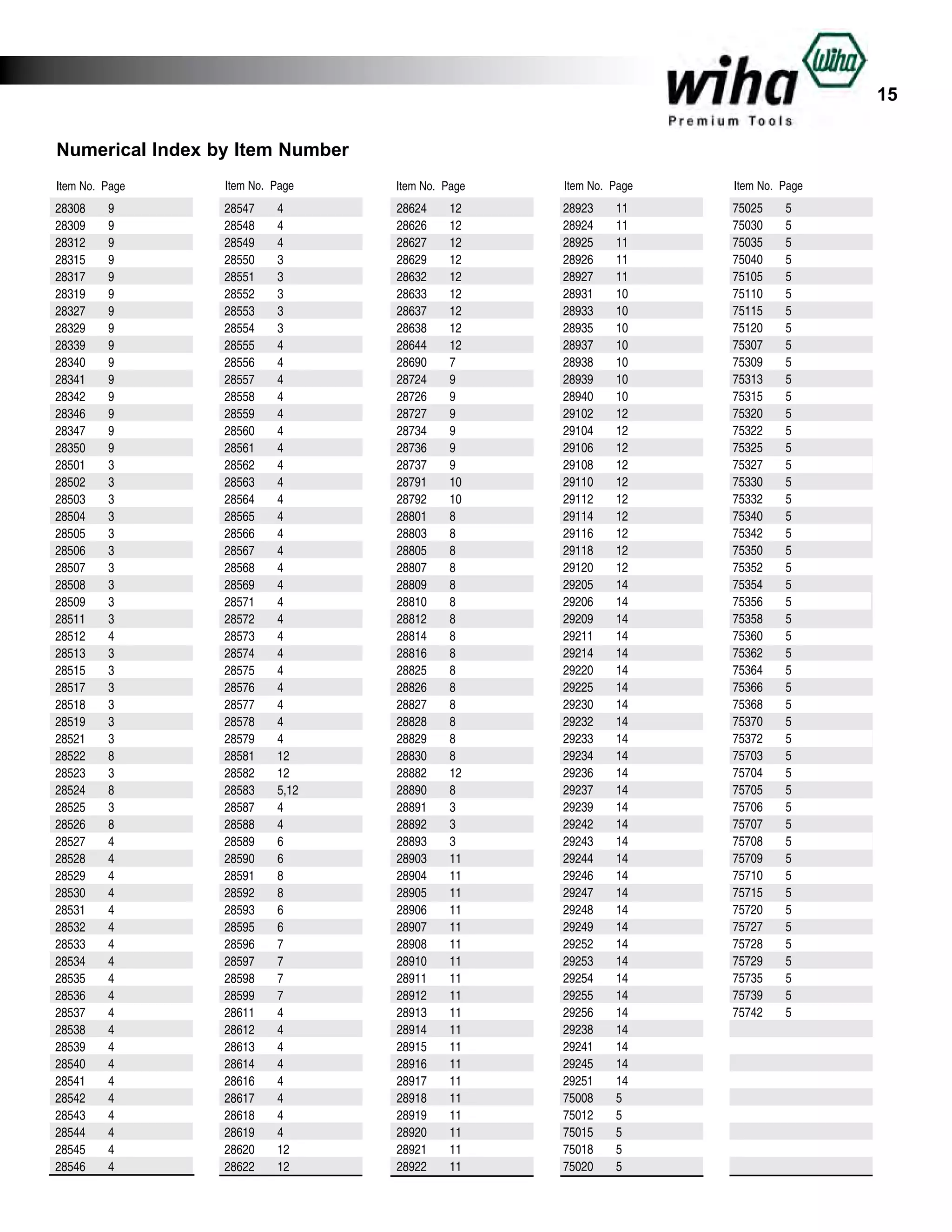 Wiha Torque Control Catalog | PDF