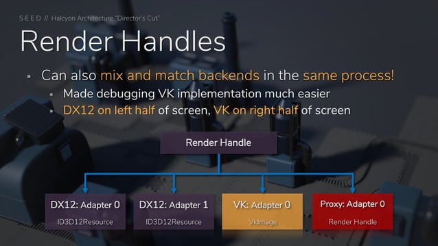 SEED - Halcyon Architecture | PDF | Graphics Software | Computer ...