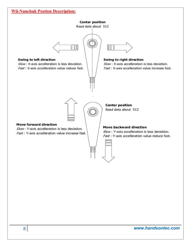 Wii Nunchuk for Arduino | PDF | Computer Peripherals | Computing
