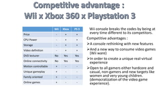 Wii and Wii U presentation | PPTX