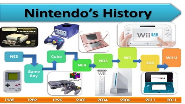 Wii and Wii U presentation | PPT