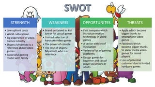 Wii and Wii U presentation | PPT