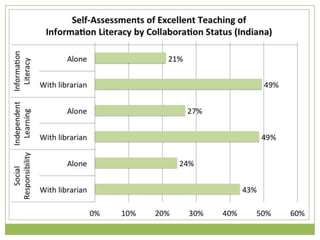 What's In It for Me? How Administrators & Teachers Benefit from School ...