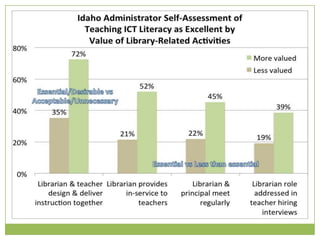 What's In It for Me? How Administrators & Teachers Benefit from School ...