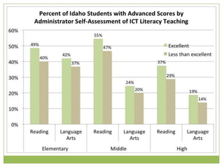 What's In It for Me? How Administrators & Teachers Benefit from School ...