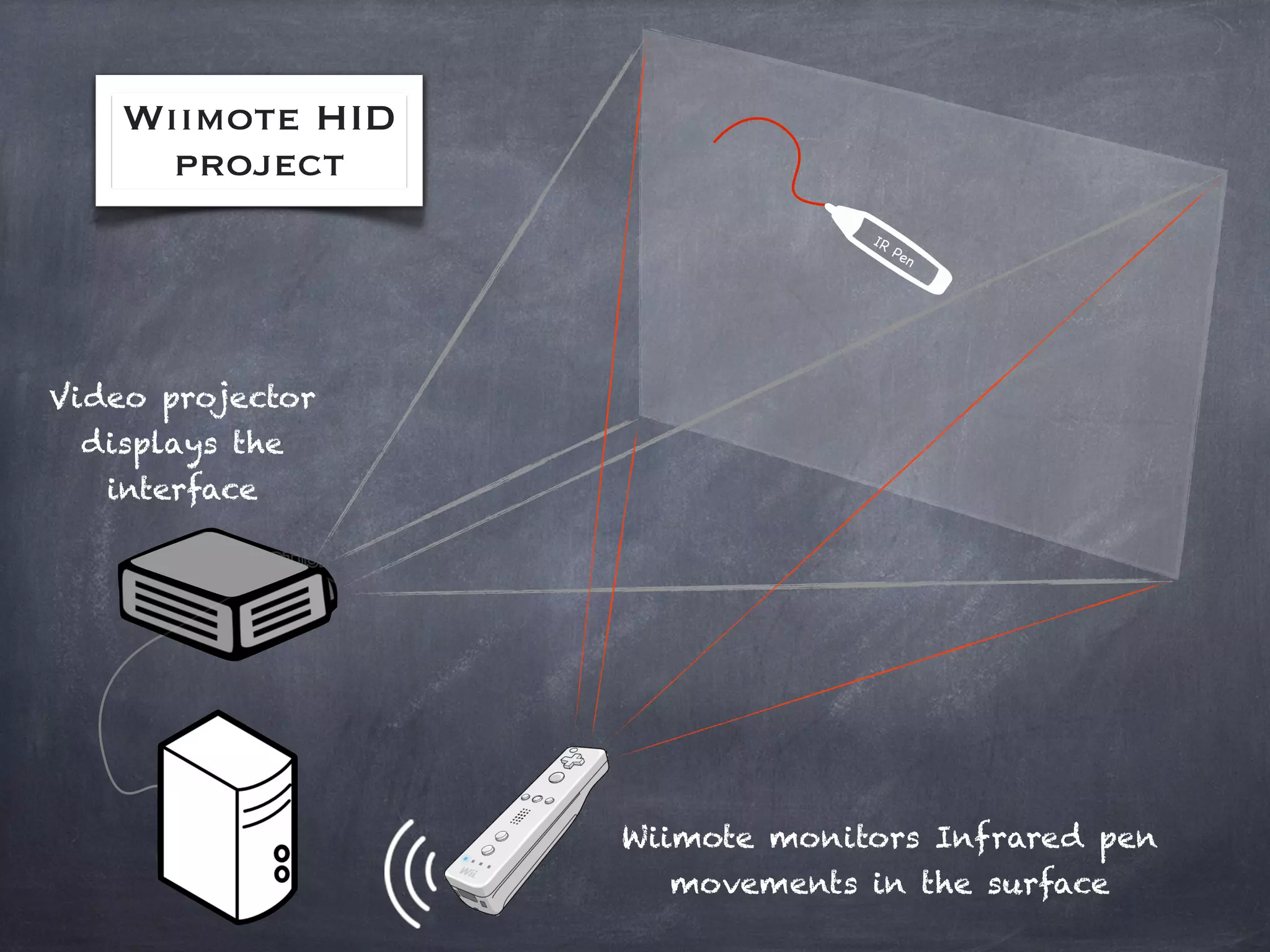 Wiimote HID project | PDF