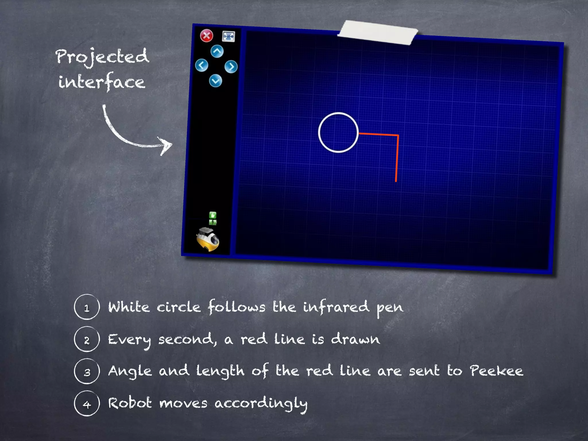 Wiimote HID project | PDF