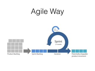 Introduction to agile | PPT