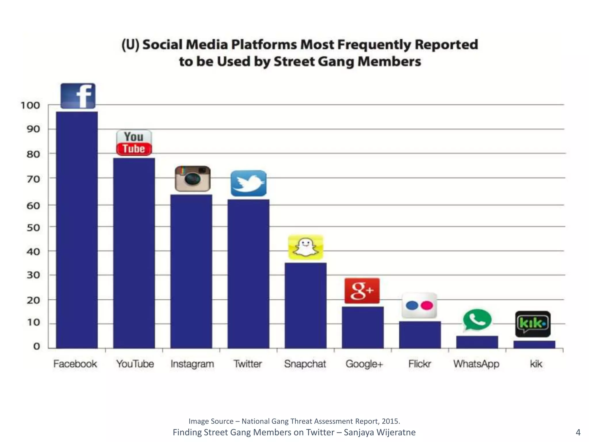 Analyzing the Social Media Footprint of Street Gangs | PPTX