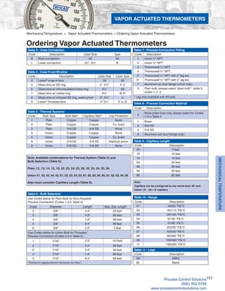 Wika Pressure and Temperature Measurement Product Catalog | PDF ...