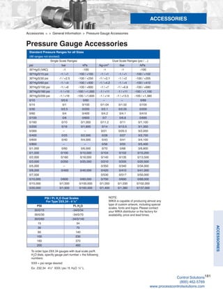 Wika Pressure and Temperature Measurement Product Catalog | PDF