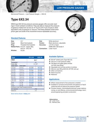 Wika Pressure and Temperature Measurement Product Catalog | PDF