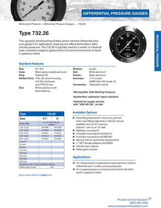 Wika Pressure and Temperature Measurement Product Catalog | PDF