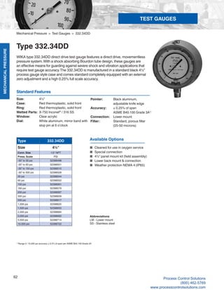 Wika Pressure and Temperature Measurement Product Catalog | PDF