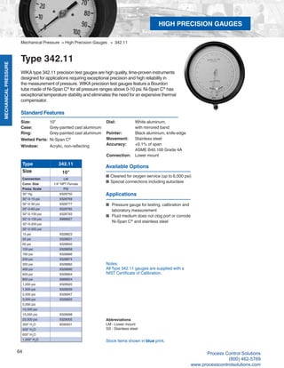 Wika Pressure and Temperature Measurement Product Catalog | PDF